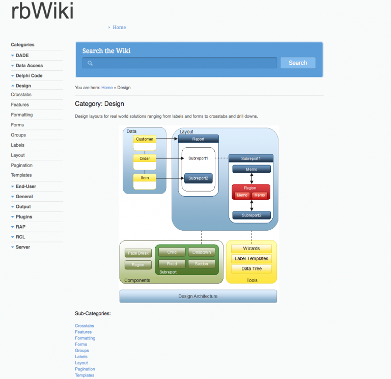 Support – Digital Metaphors